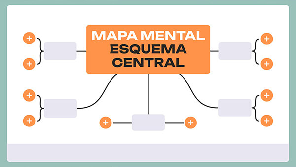 Mapa mental esquema central | Plantillas de Genially